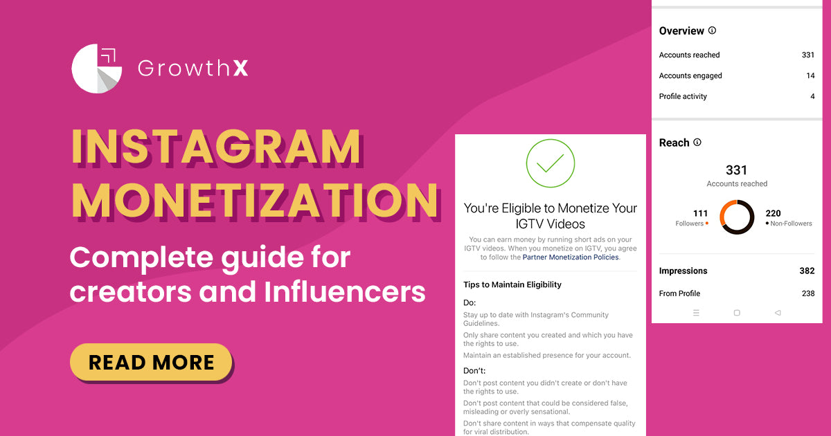 Instagram Monetization: Complete guide for creators and Influencers ...